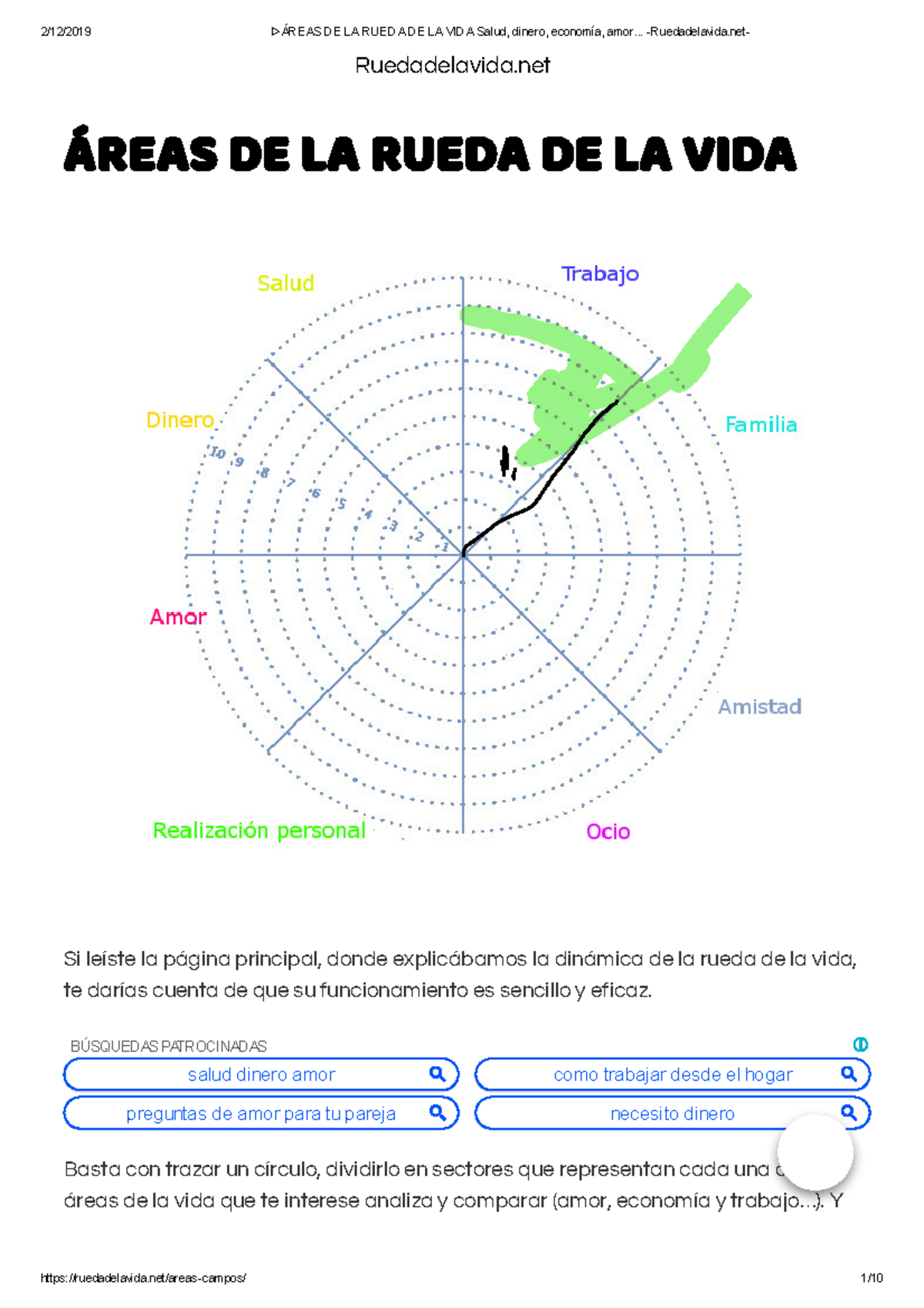 Áreas DE LA Rueda DE LA VIDA Salud dinero economía amor - Ruedadelavida ...