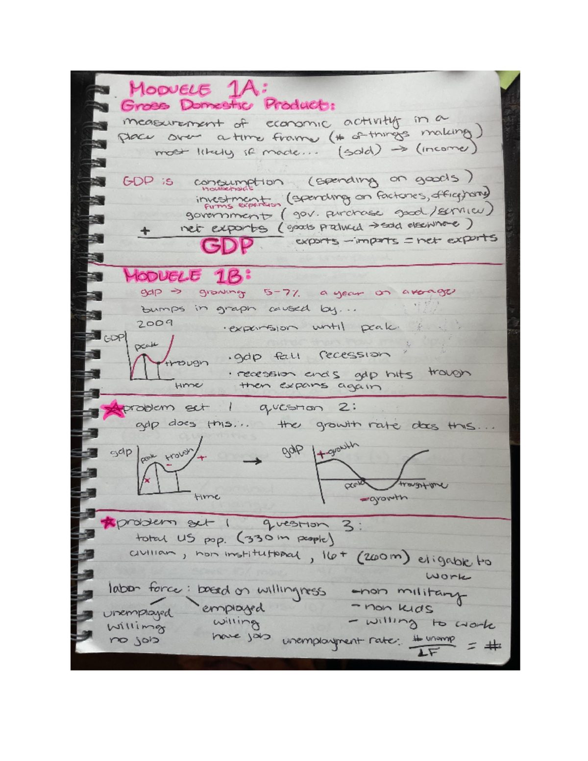 Econ Notes Module 1 - ECON 102 - Studocu