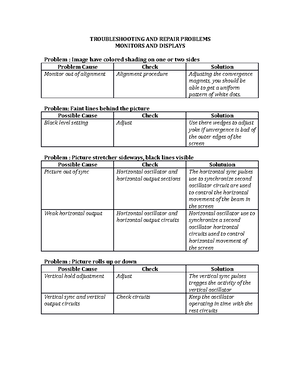 Troubleshooting AND Repair Problems - TROUBLESHOOTING AND REPAIR ...