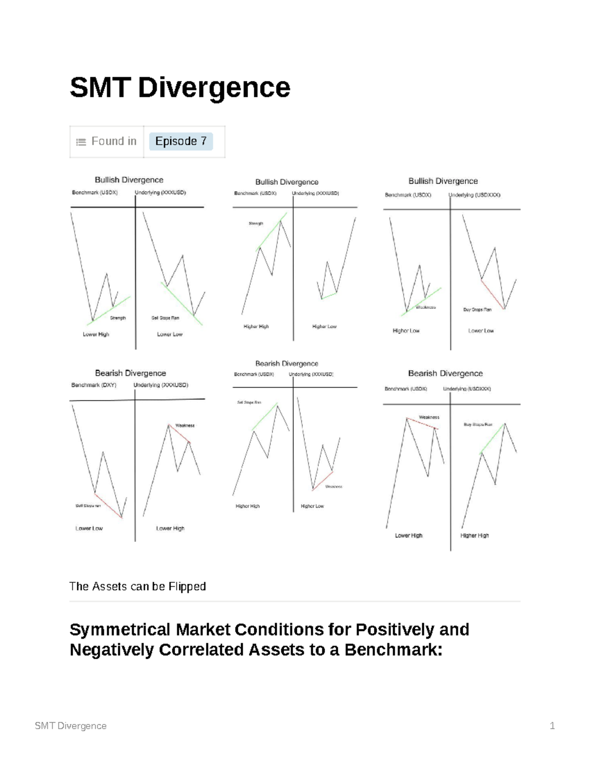 smt divergence sheet - SMT Divergence 1 SMT Divergence Found in Episode ...