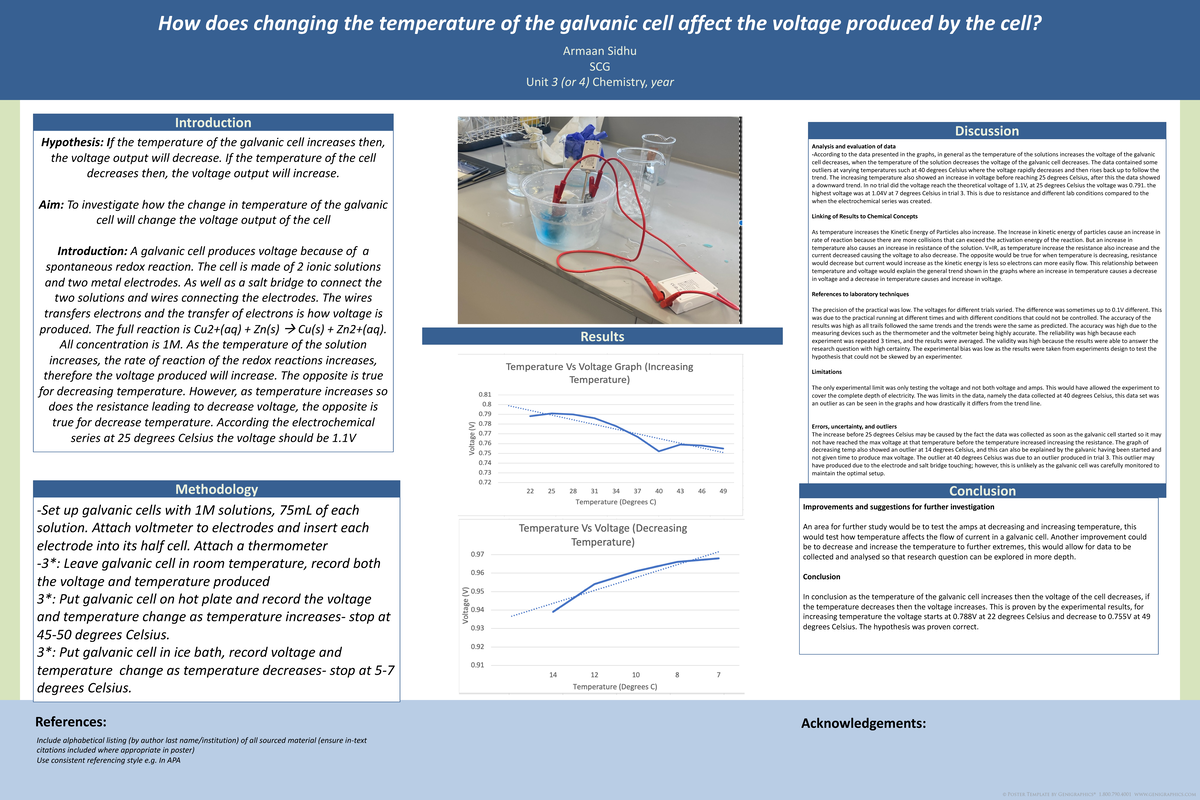 Chemistry Prac Final - ghhv - How does changing the temperature of the ...