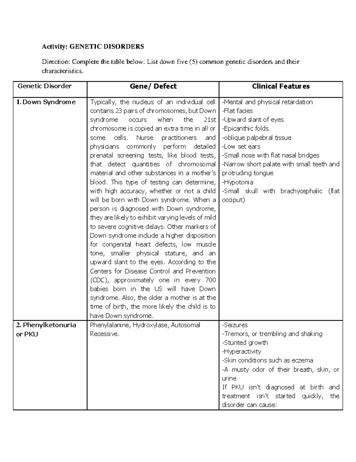 STS Groupwork - STS - Activity: GENETIC DISORDERS Direction: Complete ...