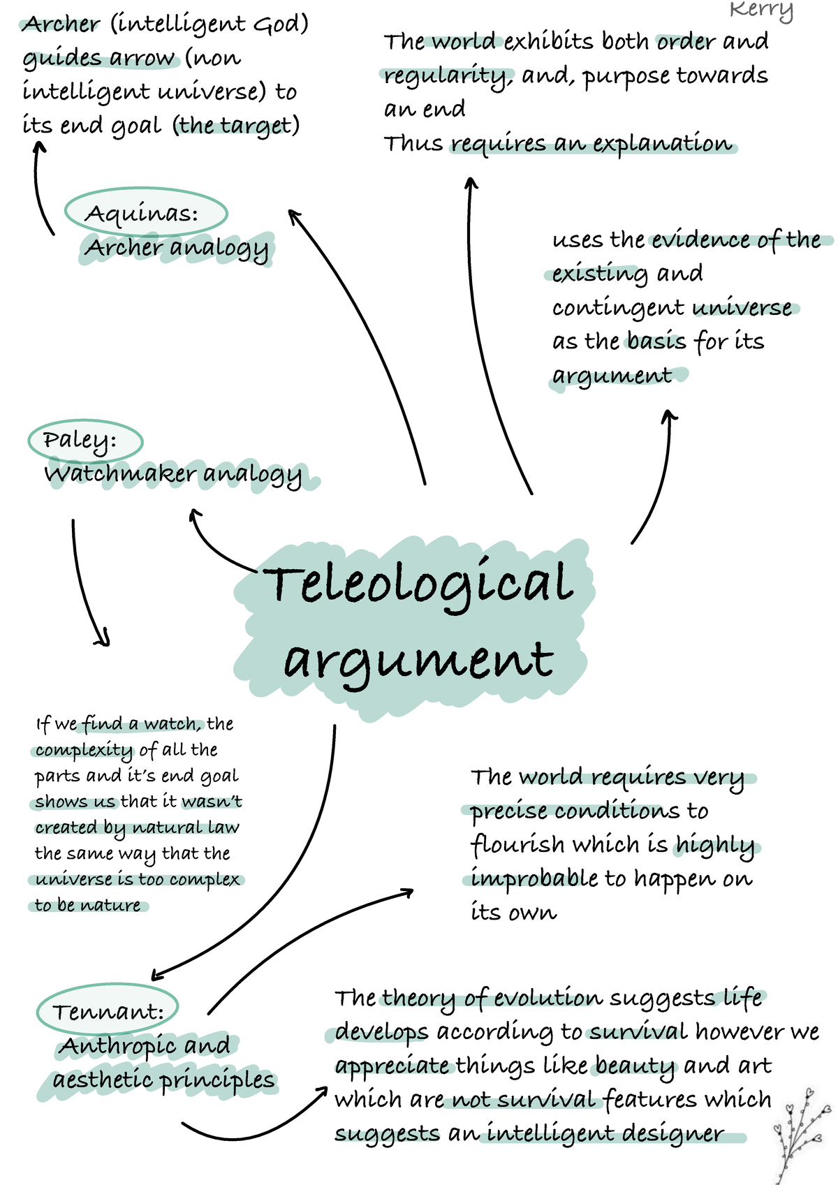 1b Inductive- Teleological - Teleological argument uses the evidence of ...