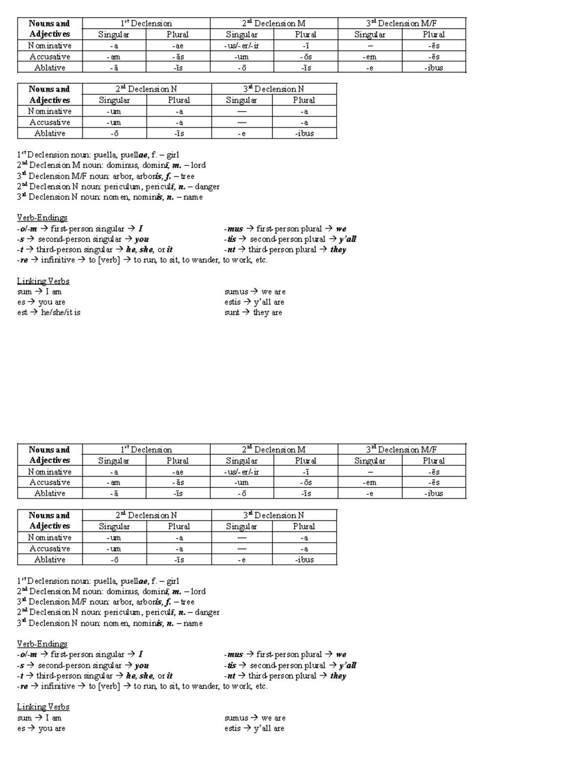 Endings for Exploratory Latin - Nouns and Adjectives 1 st Declension 2 ...