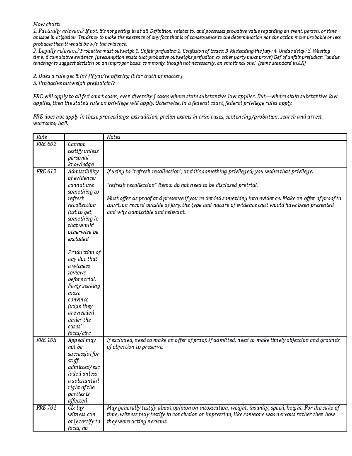 159434627 Federal Rules of Evidence Chart - Flow chart: Factually ...