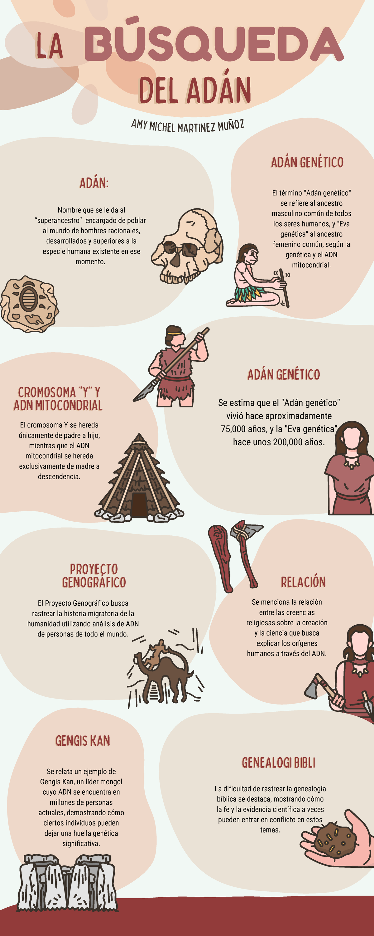 Infografia evolucion humana ilustrado colores neutrales - GENGIS KANGENGIS KAN DEL ADÁNDEL ADÁN ...