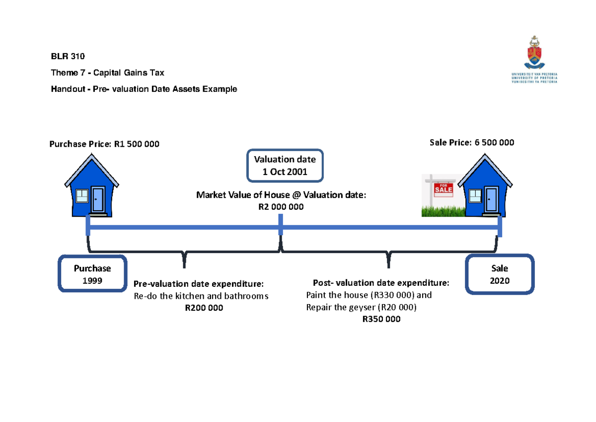 Handout - Pre Valuation Date Assets - Copy - BLR 310 Theme 7 - Capital ...