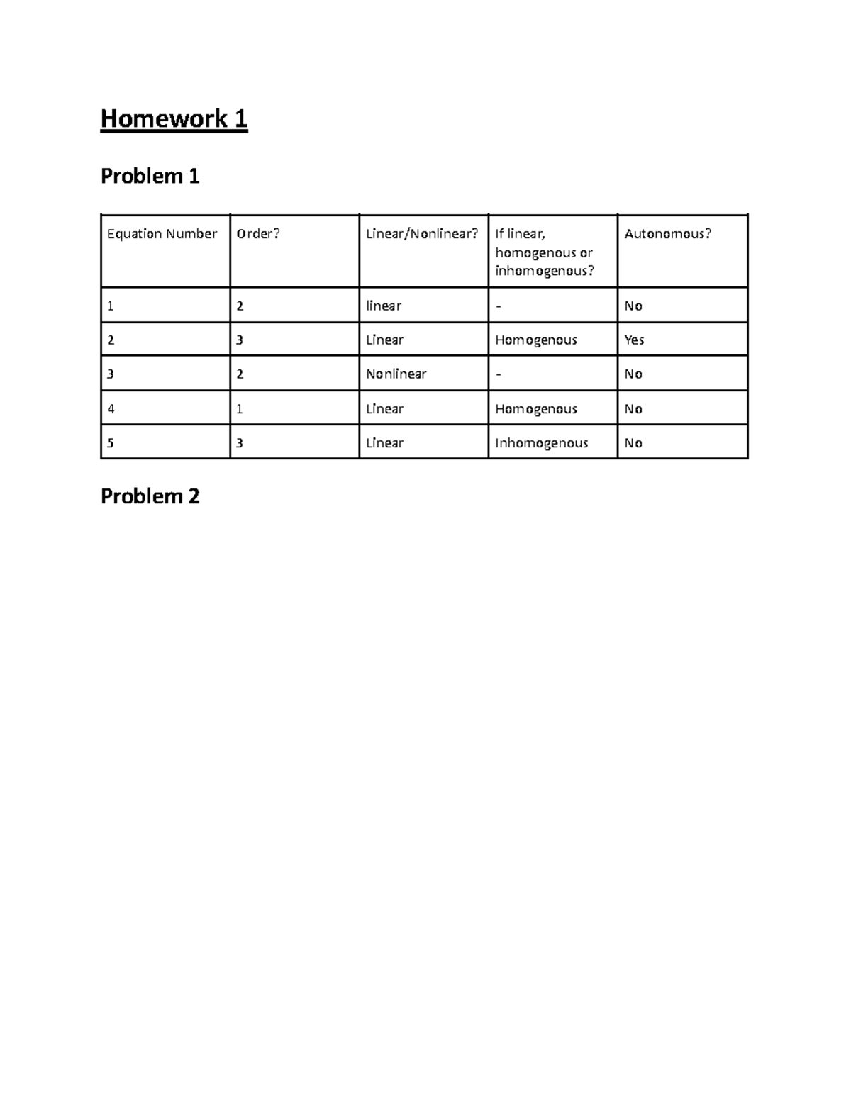 Analysis and Optimisation Homework 1 - Homework 1 Problem 1 Equation Number Order? Linear ...