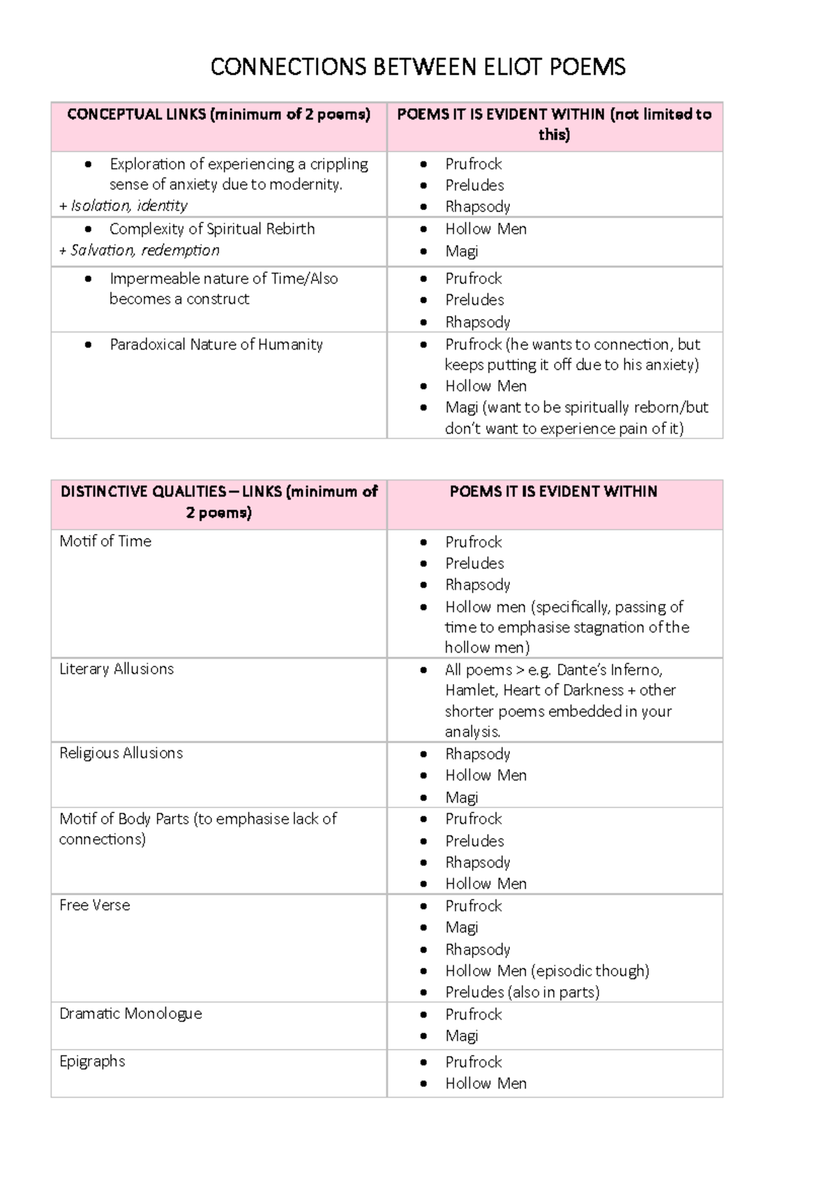 Connections between Eliot Poems - CONNECTIONS BETWEEN ELIOT POEMS ...