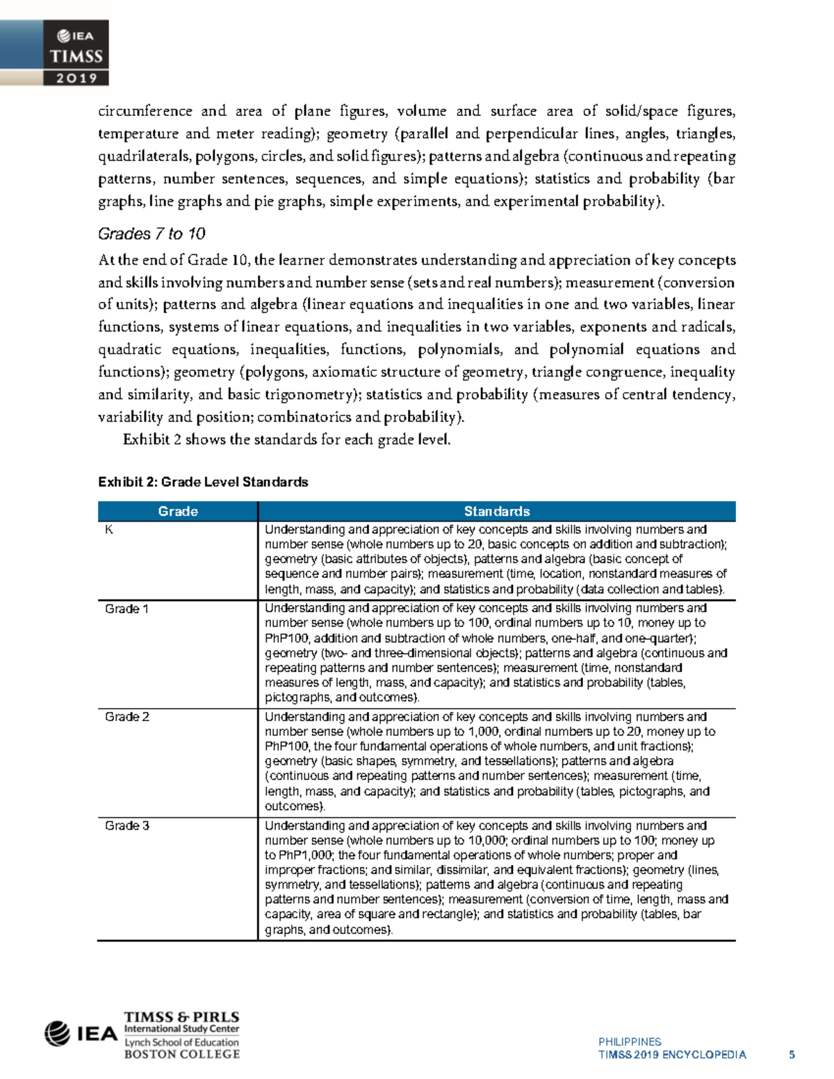 Maths basics 3 - Basic information on Mathematics year 2019 ...