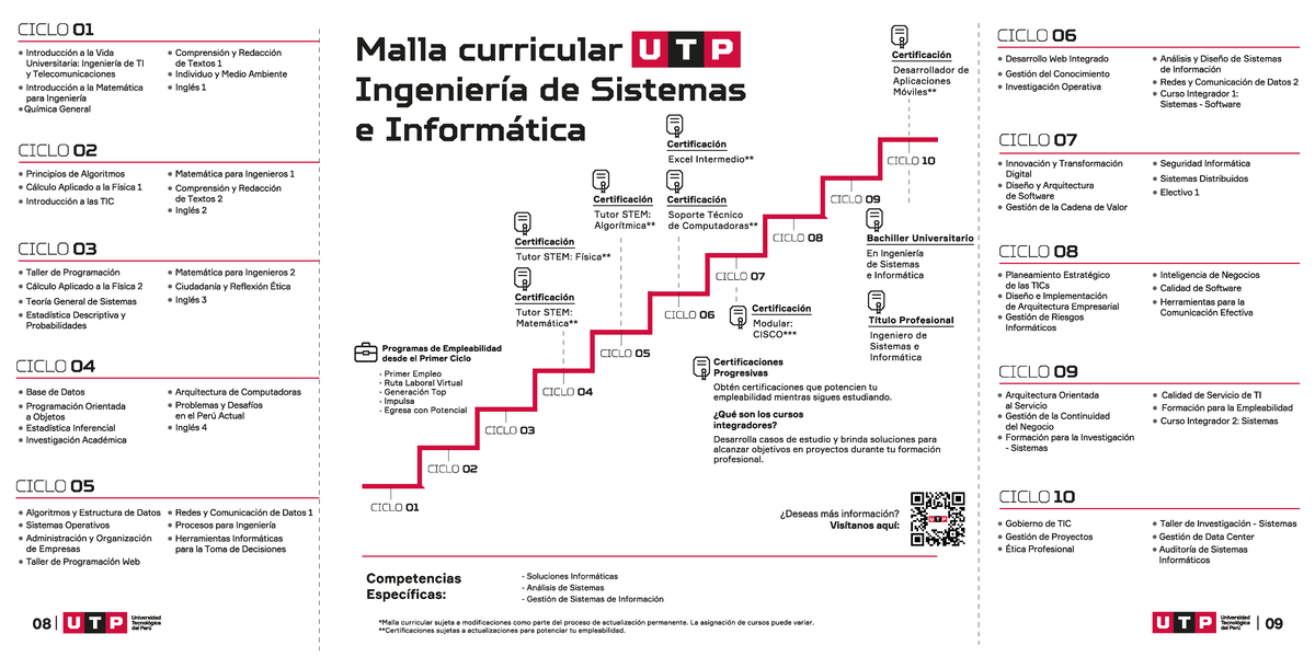 Ingenieria-DE- Sistemas-E- Informatica - A Distancia-Malla - Contabilidad financiera - Studocu