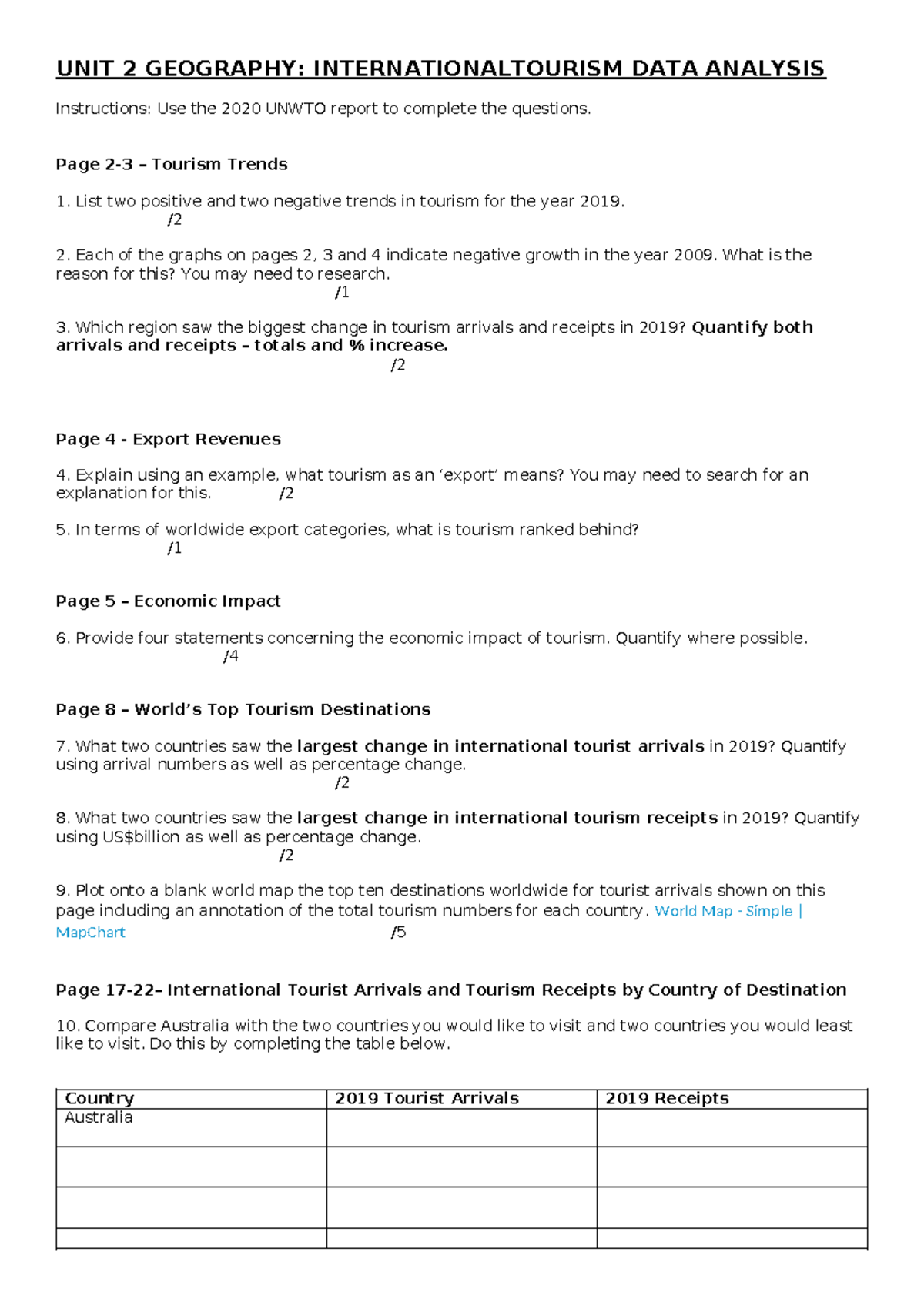 Data analysis task - UNIT 2 GEOGRAPHY: INTERNATIONALTOURISM DATA ...