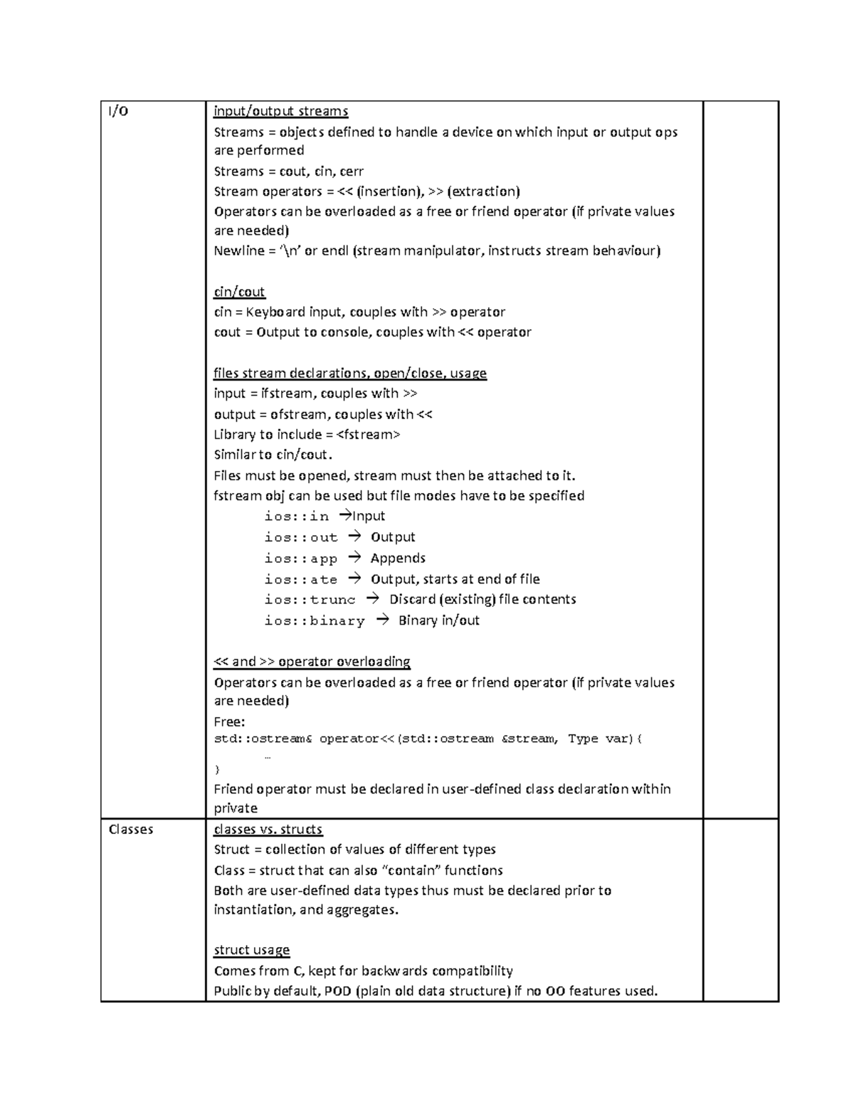 COMP345 study guide - part 2 - I/O input/output streams Streams = objects defined to handle a ...