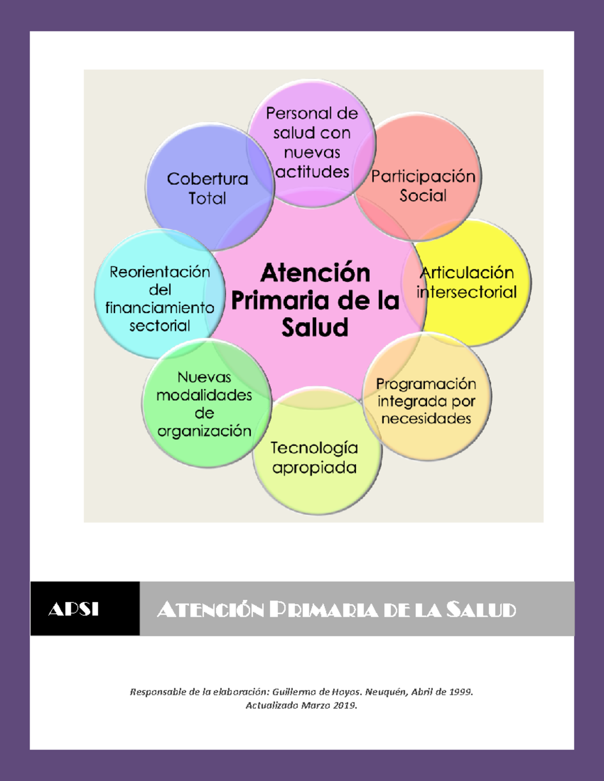 APS 2019 - (No es mio) resumen que encontre por ahi - Warning: TT ...