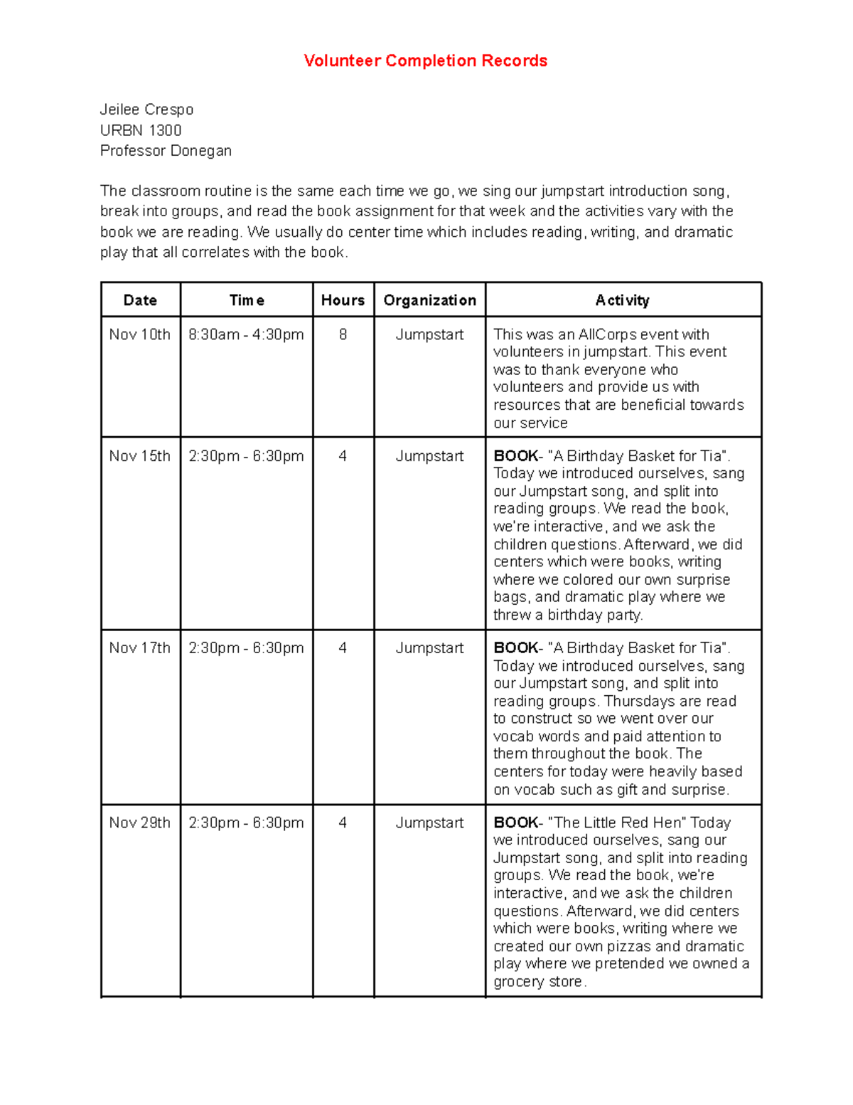 URBN 1300- Volunteer Completion Records - Volunteer Completion Records ...