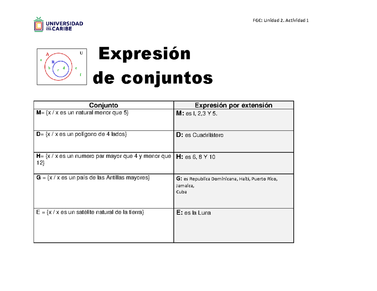 Expresiones de conjuntos - FGC: Unidad 2. Actividad 1 Expresión de conjuntos Conjunto Expresión ...