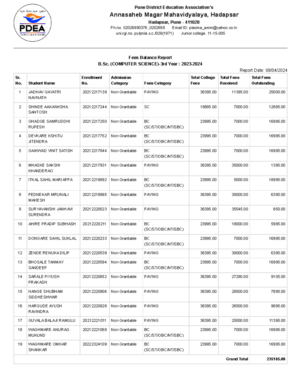 Tybcs-2 - Fees Balance Report Pune District Education Association's ...