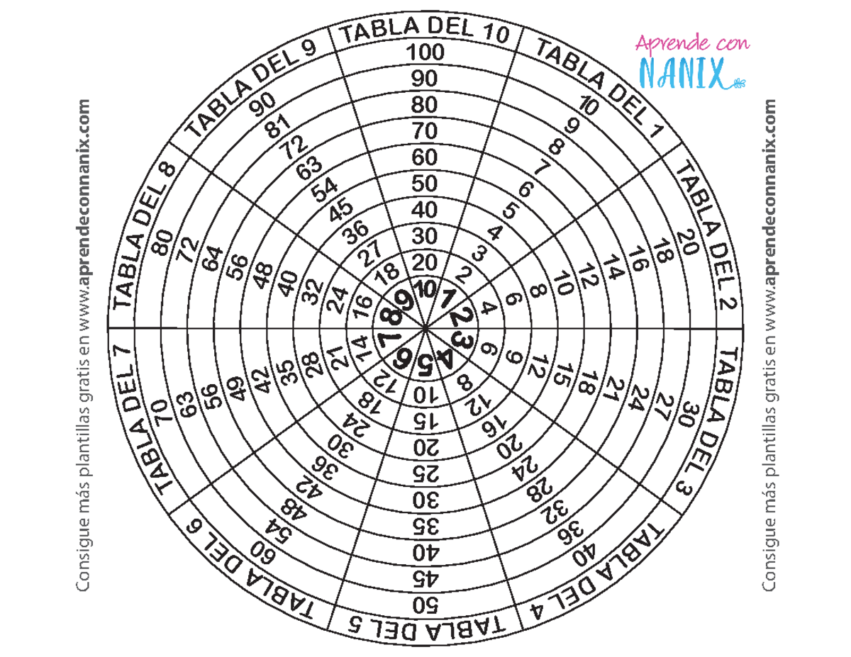 Pla Ruleta Tablas Multiplicar - 10 9 8 7 6 5 4 3 2 TA BL A D E L 1 1820 ...