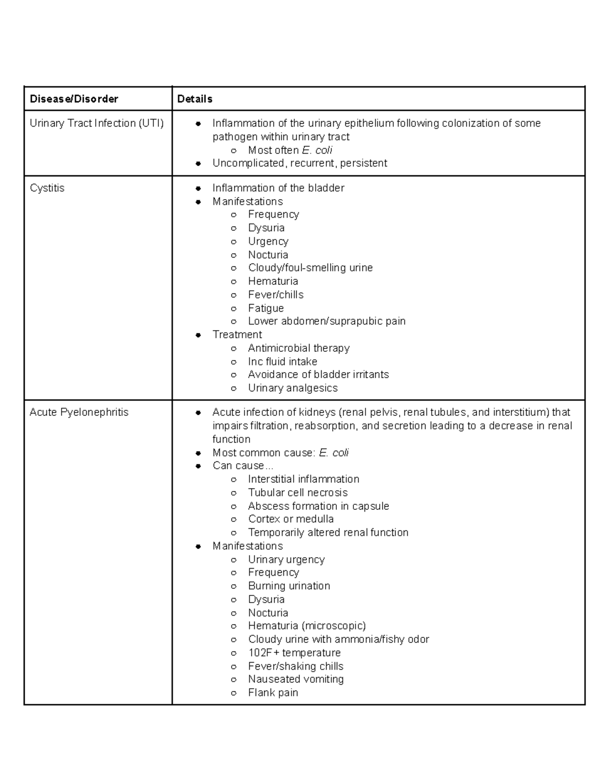 Renal Diseases and Disorders - Notes - Disease/Disorder Details Urinary ...