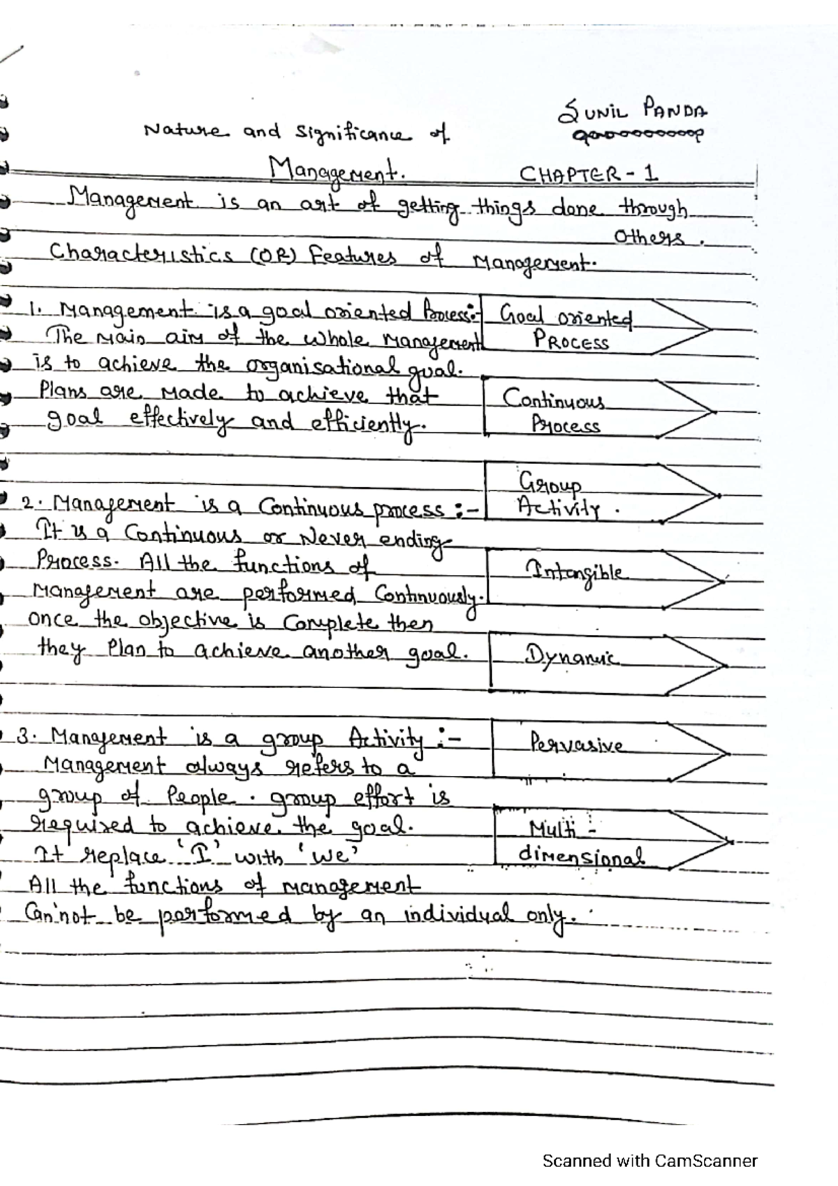 Management Notes - helpful - BMS2021 - Studocu
