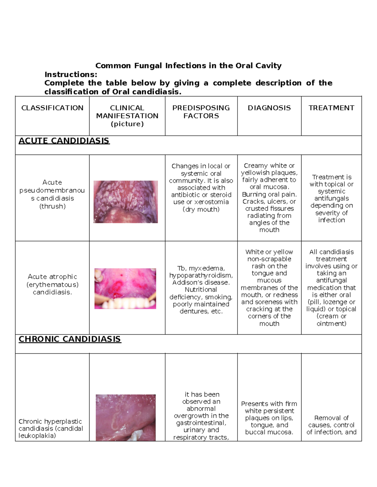 Fungal Infections - CLASSIFICATION CLINICAL MANIFESTATION (picture ...