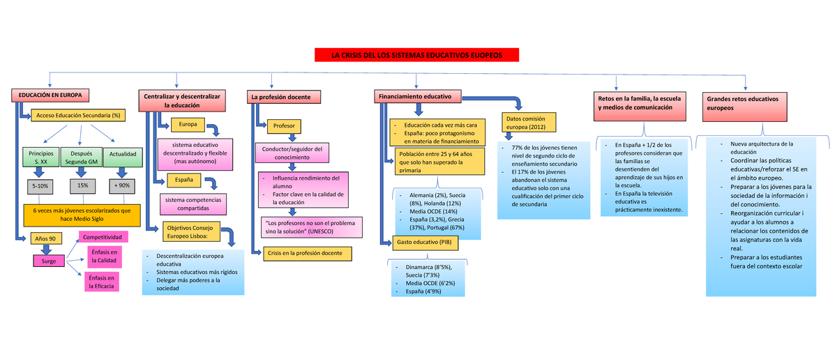 Práctica 2 - Práctica 2 - Warning: TT: undefined function: 32 Warning: TT: undefined function ...