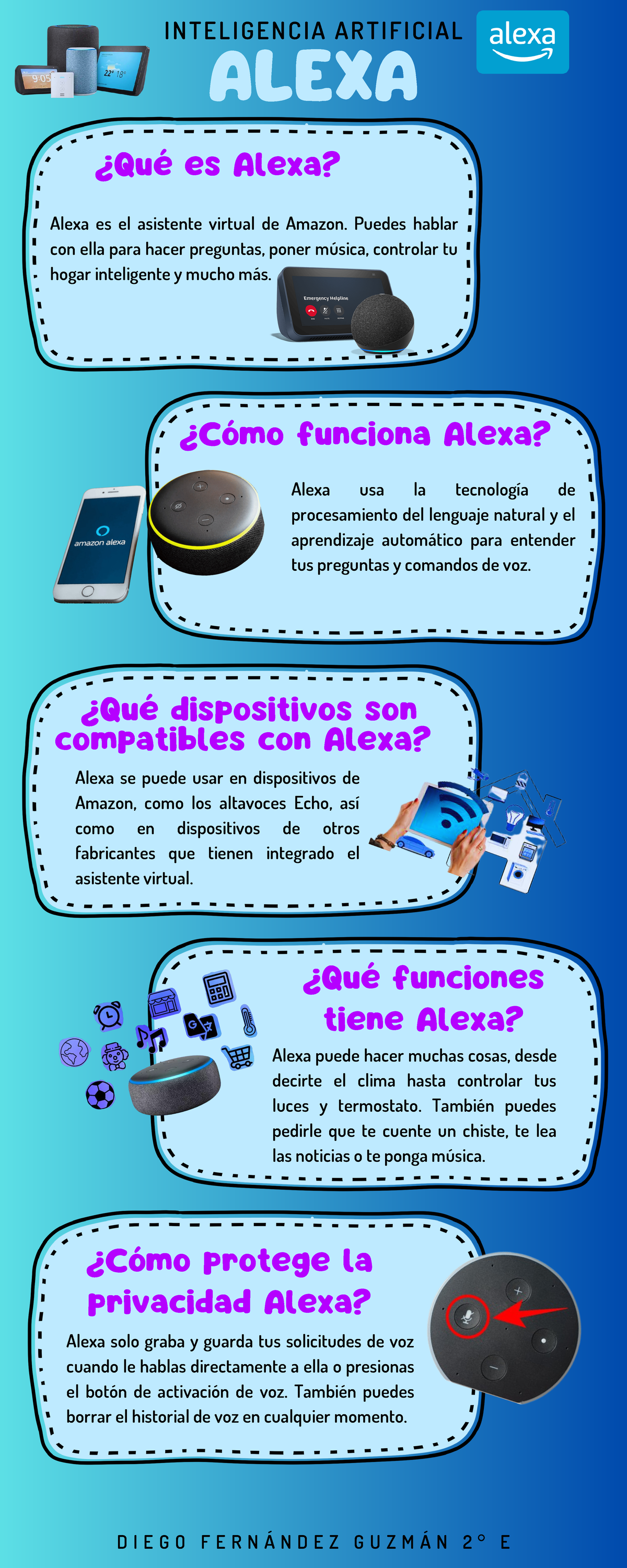 Infografía-IA CARACTERÍSTICAS - INTELIGENCIA ARTIFICIAL ALEXA ¿Qué es ...