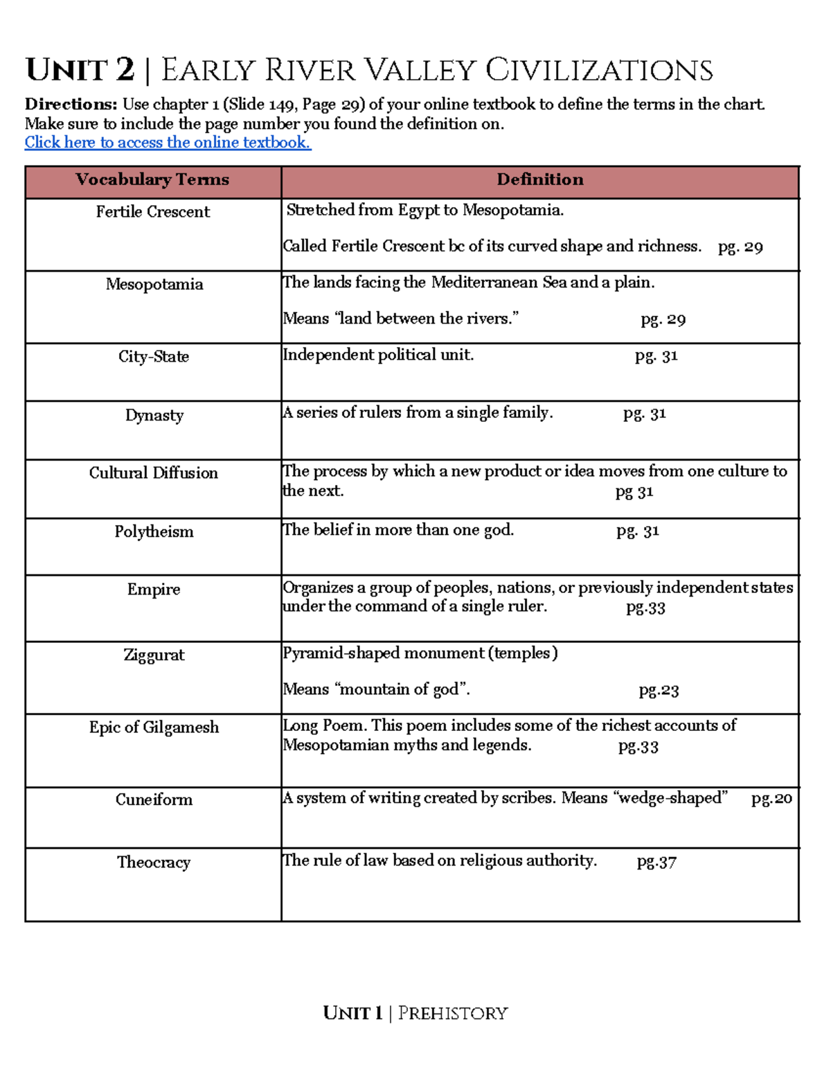 Unit 2 vocab Dannaite Belay- period 6 - Unit 2 | Early River Valley ...