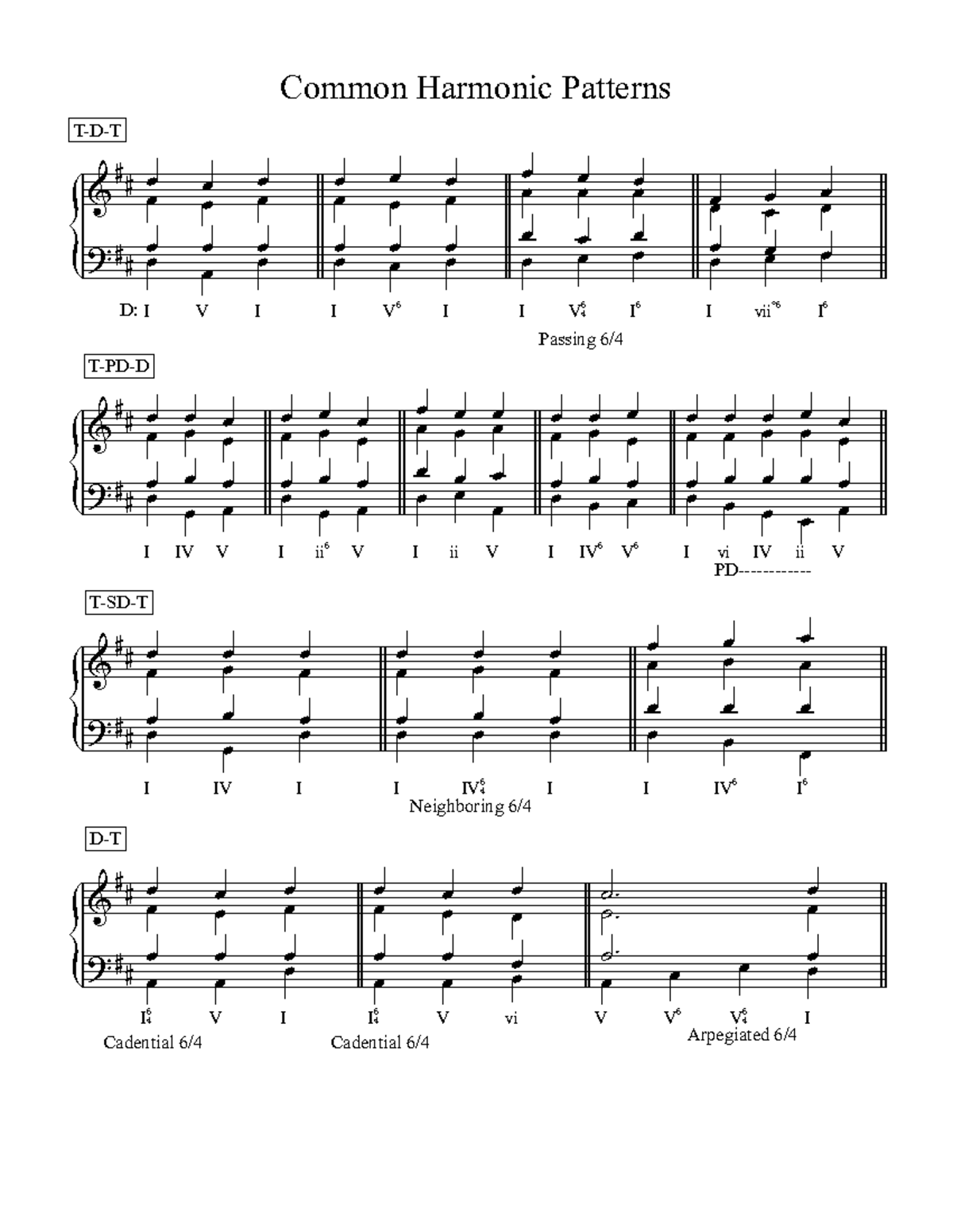 Common Harmonic Patterns - { { { { D:I V I I V6 I I Passing 6/ V6$ I6 I ...