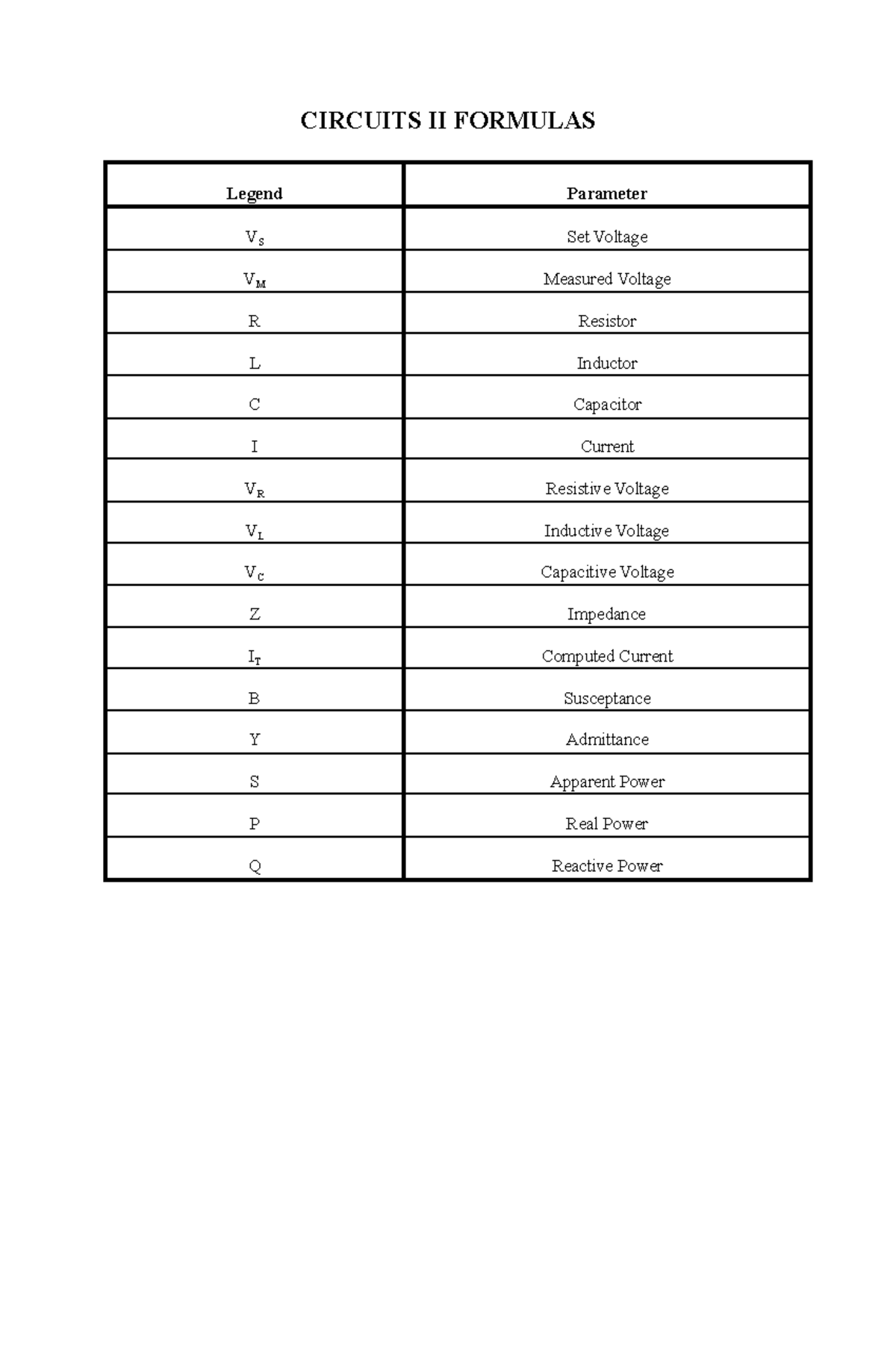 CKTS II Formulas - Summary Electrical Engineering - CIRCUITS II ...