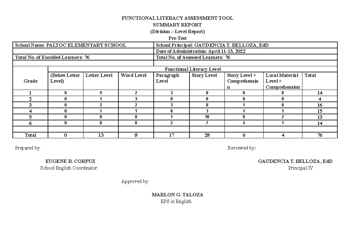 Functional- Literacy- Assessment-TOOL- Summary paltoc - FUNCTIONAL ...