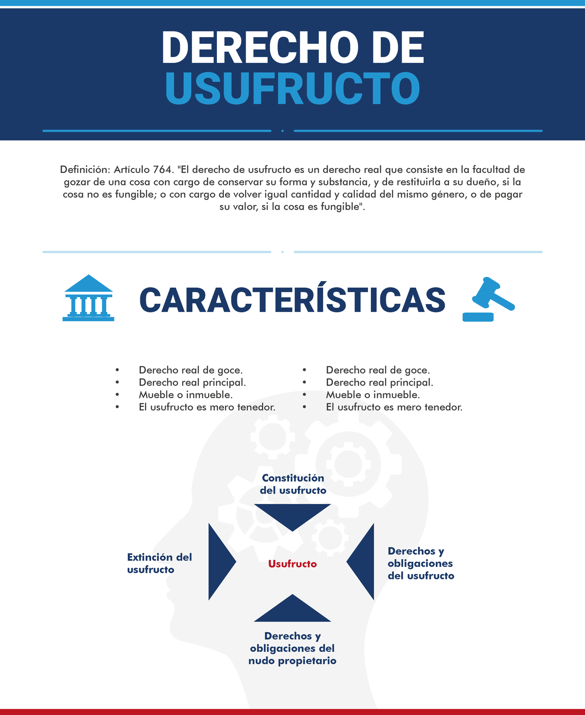 JUR201 Infografía Semana 8 - Definición: Artículo 764. "El derecho de ...