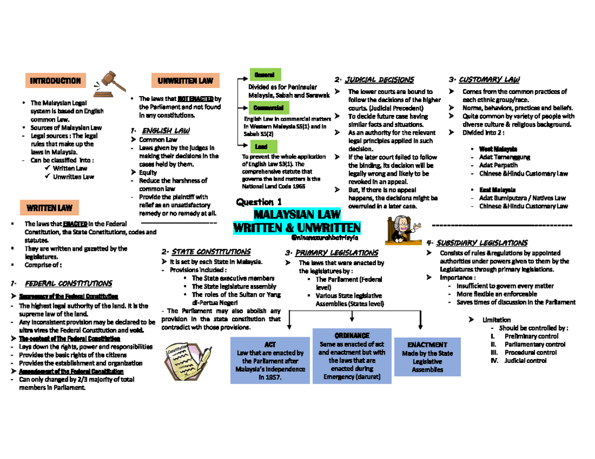 Written Unwritten LAW - mind mapping notes - Introduction to Commorcial ...