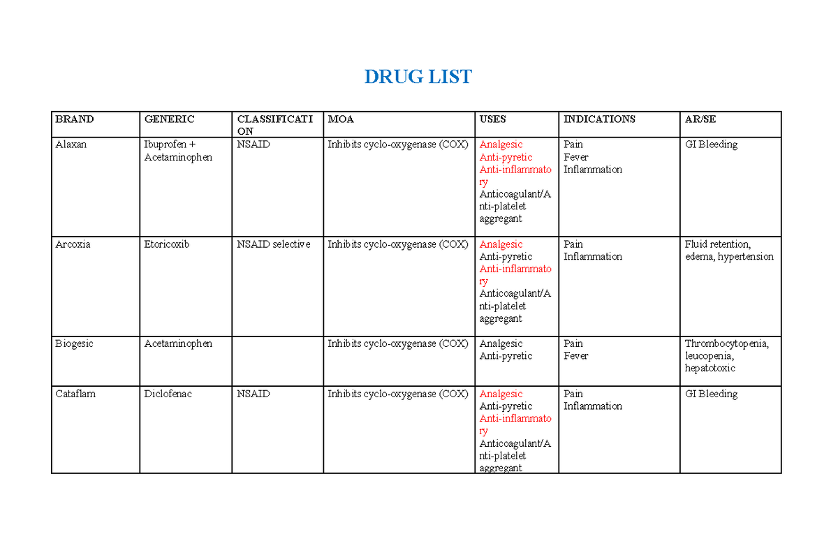 Medical Drug List - The goal of this lecture notes is to provide a ...
