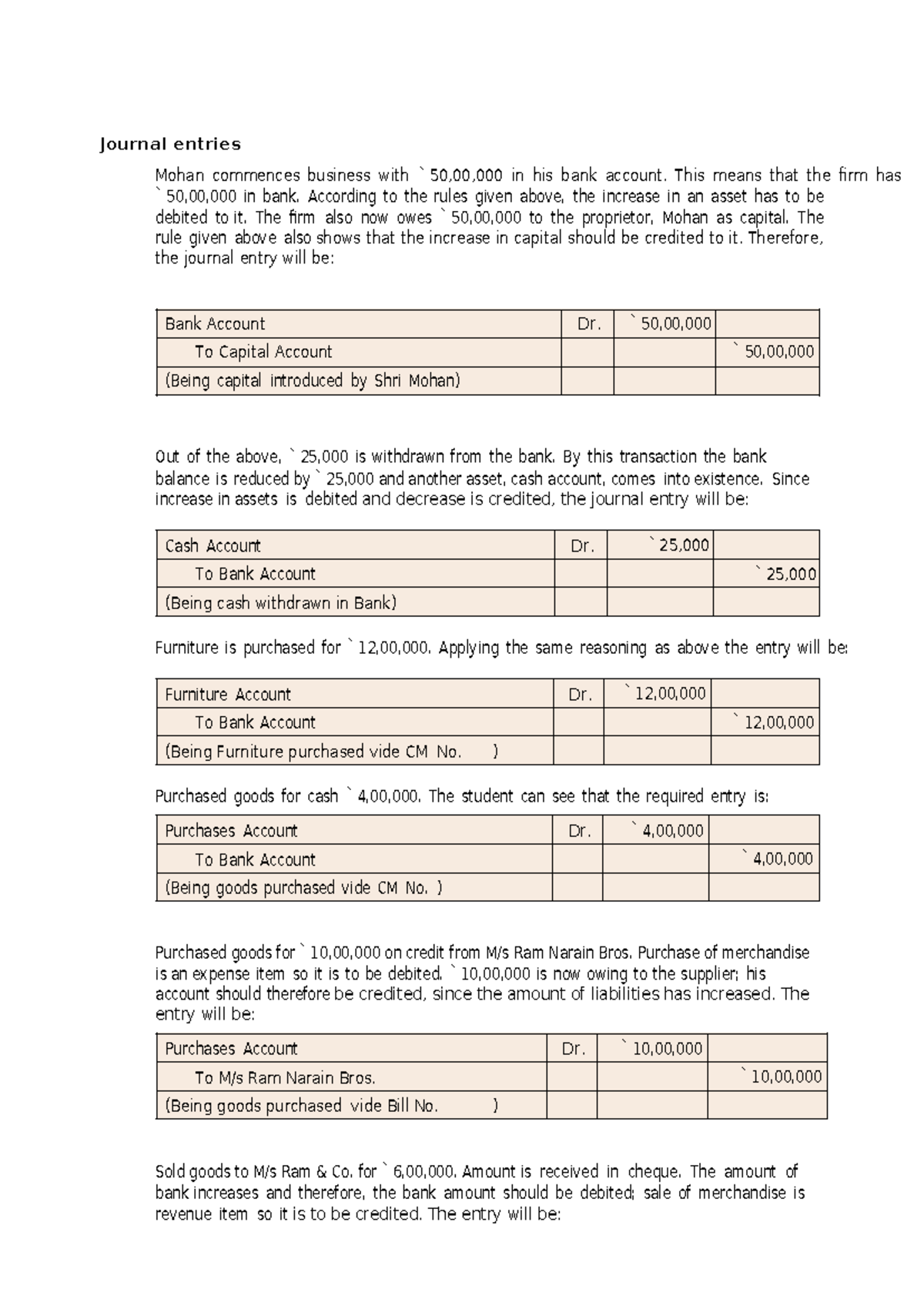 Journal entries, ledger - Journal entries Mohan commences business with ...