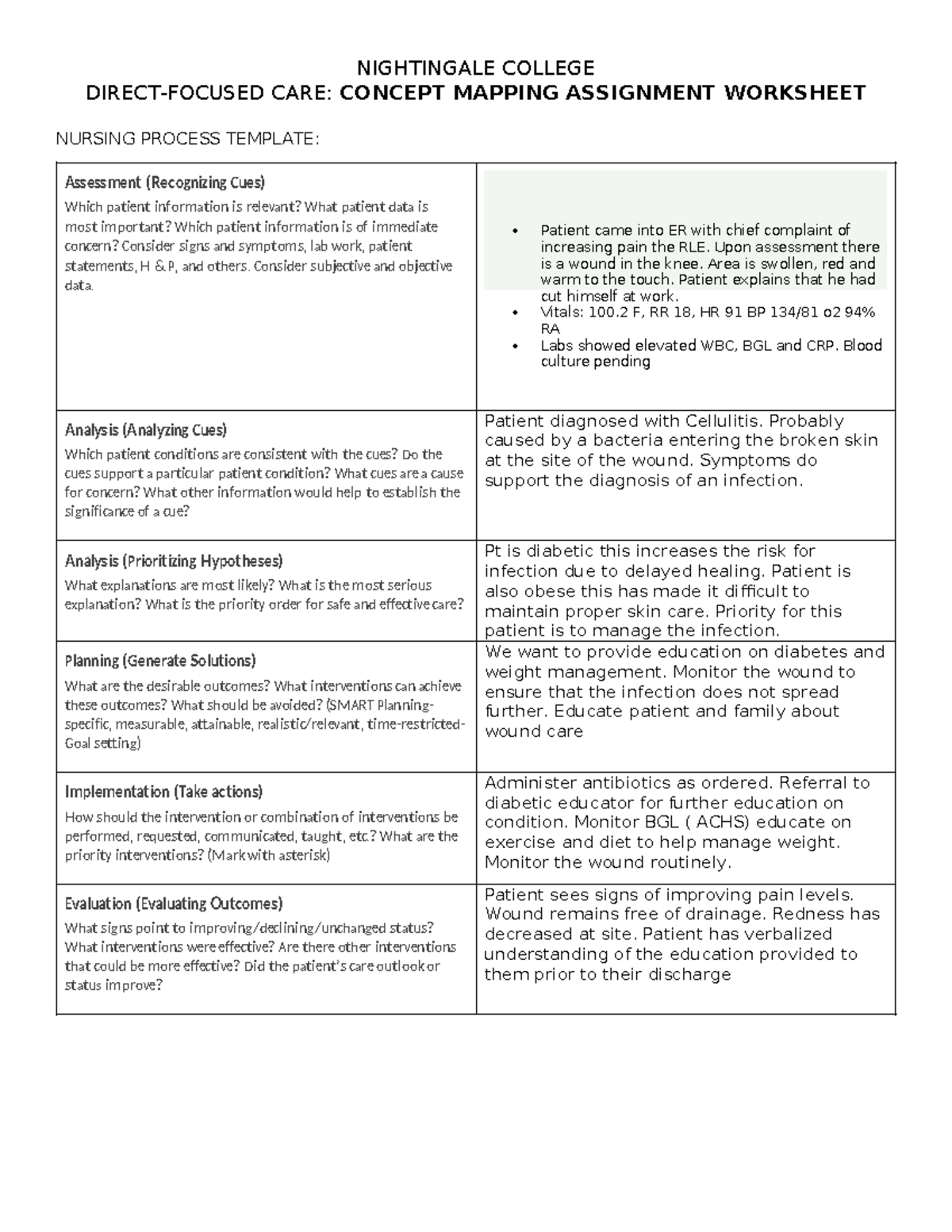 Concept map 1 BSN 366 - NIGHTINGALE COLLEGE DIRECT-FOCUSED CARE ...