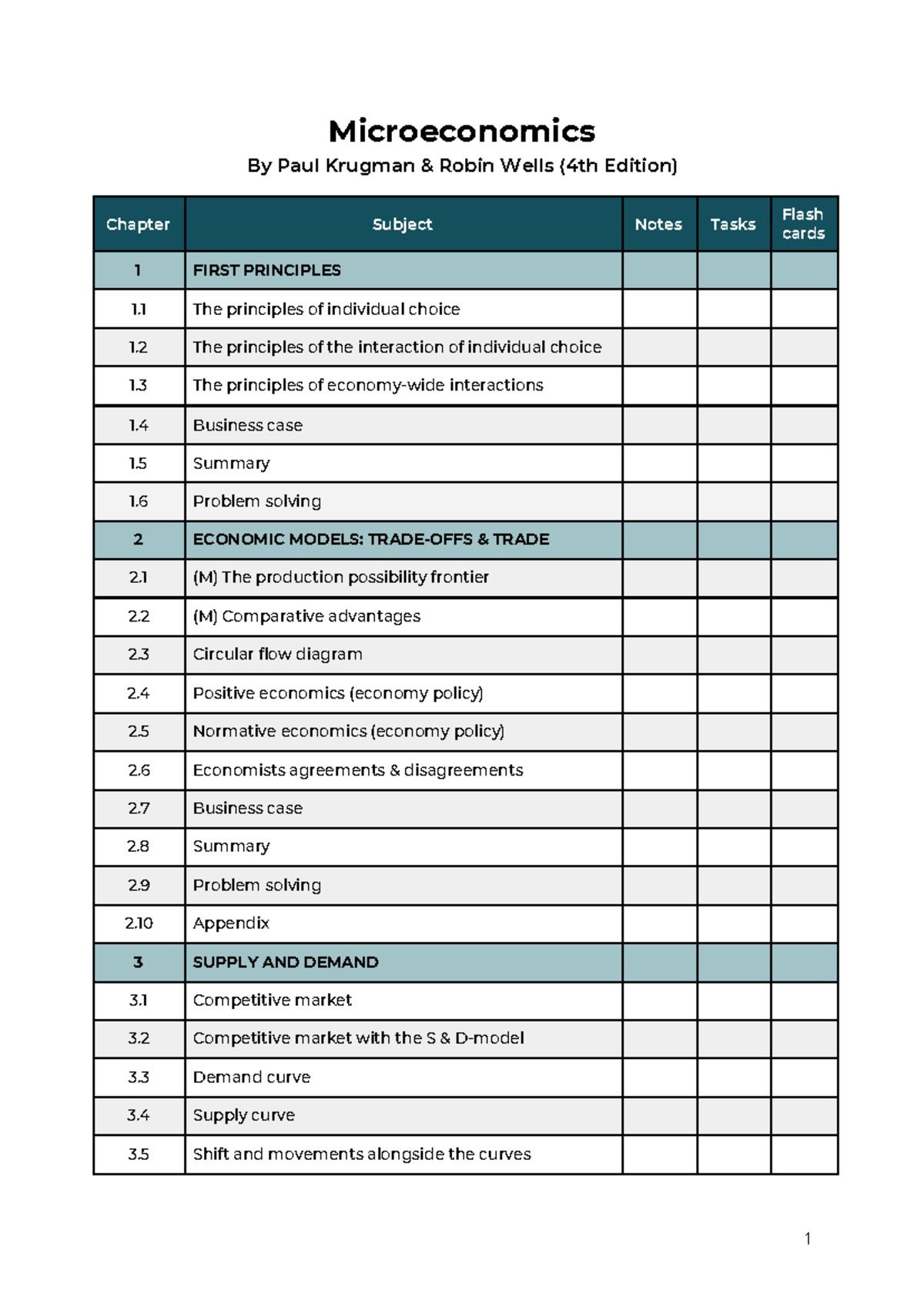 Content checklist for microeconomics - Microeconomics By Paul Krugman ...