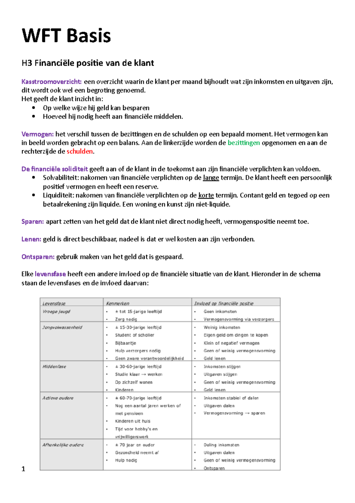 WFT Basis samenvatting - WFT Basis H3 positie van de klant ...