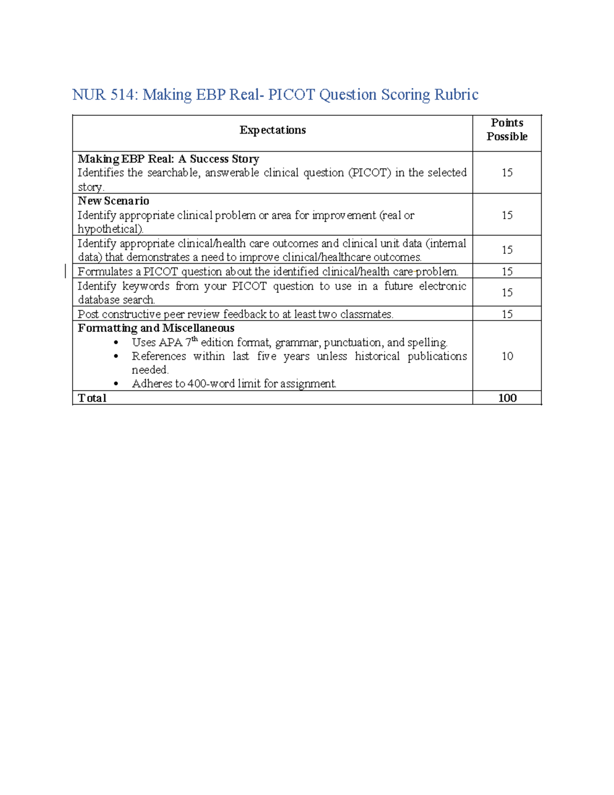 NUR514202330 Picot-Discussion-Scoring-Rubric - NUR 514: Making EBP Real ...