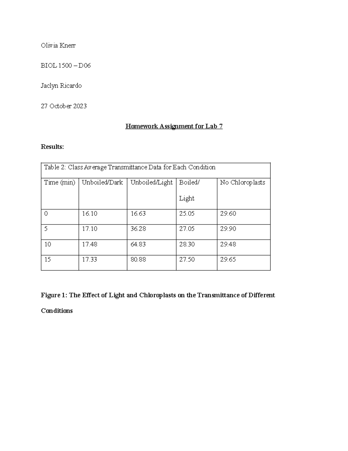 Homework Assignment for Lab 7 - Olivia Knerr BIOL 1500 – D Jaclyn Ricardo 27 October 2023 ...