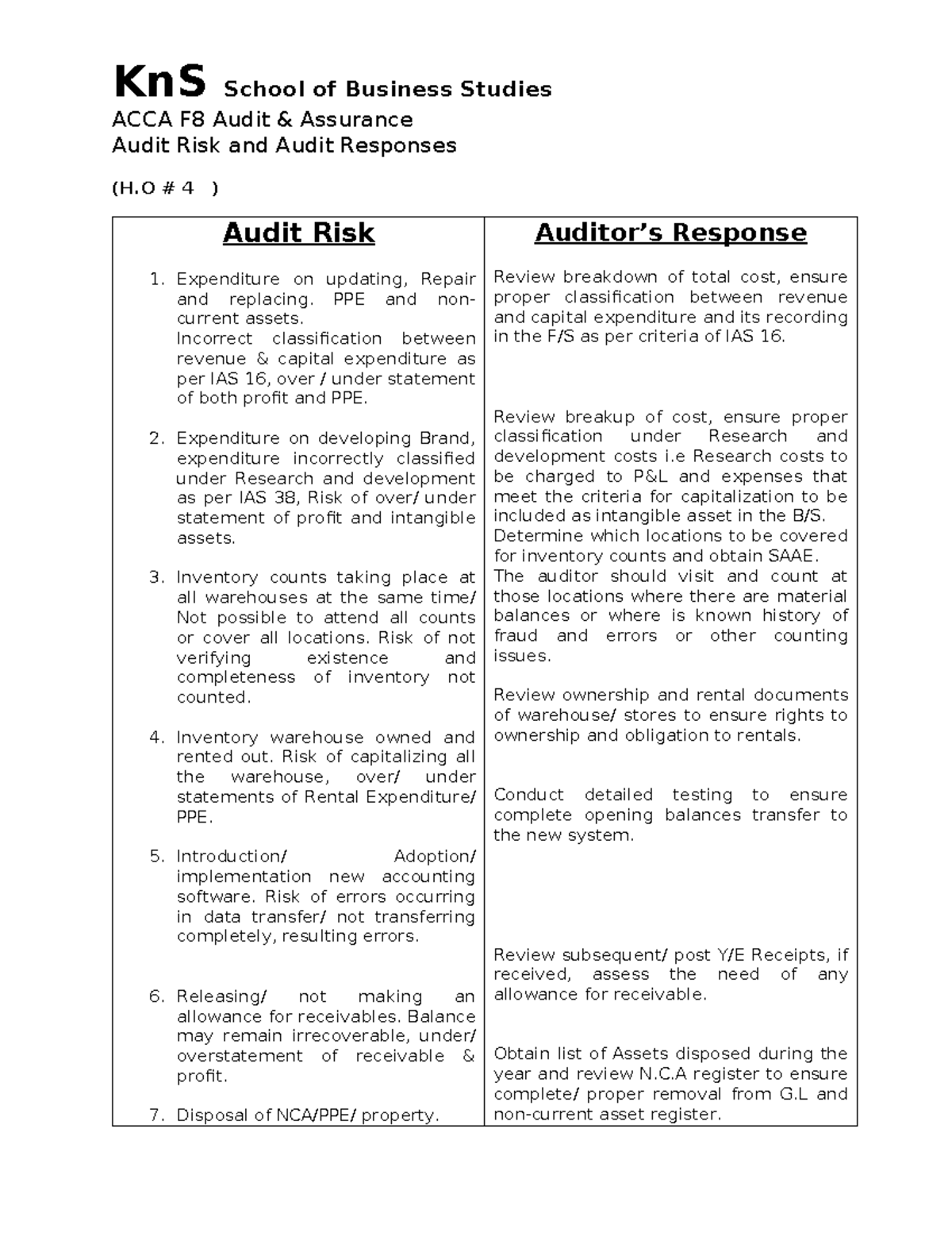 Day 5 audit reponse - ACCA - ACCA F8 Audit & Assurance Audit Risk and ...