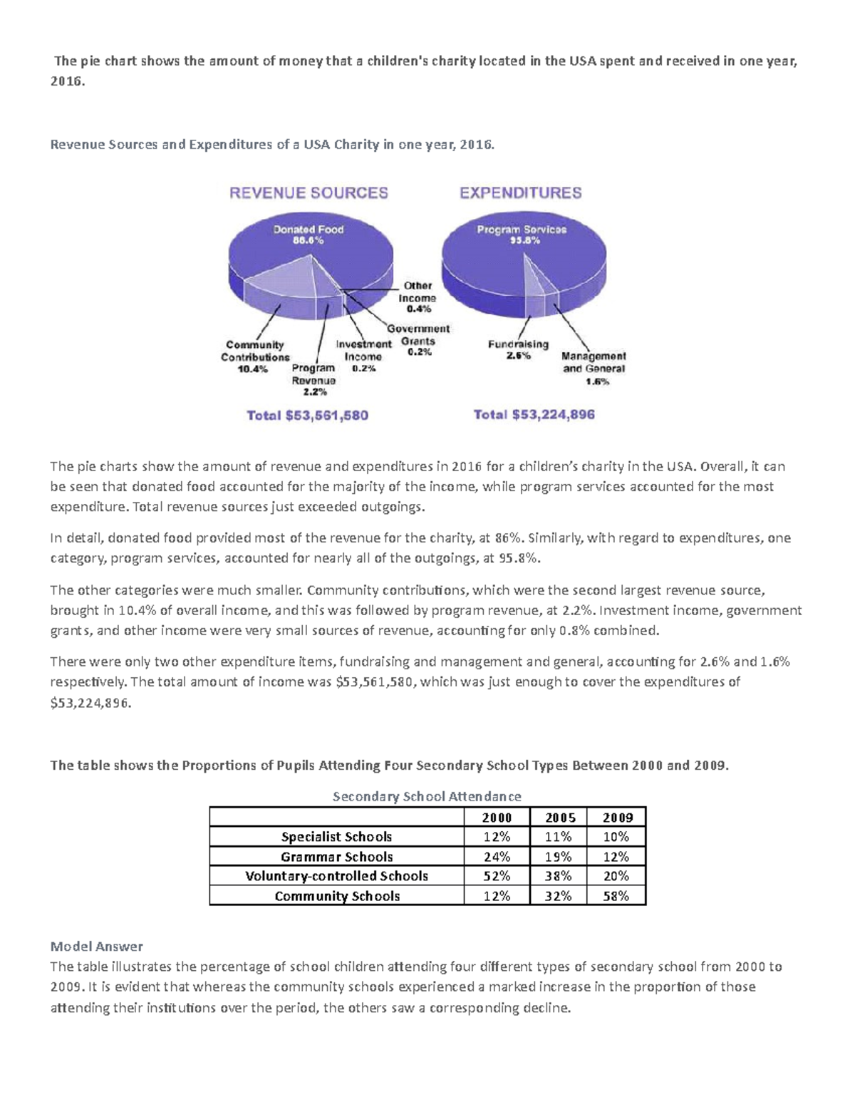 Sample task 1 - Lecture notes 10 - The pie chart shows the amount of ...