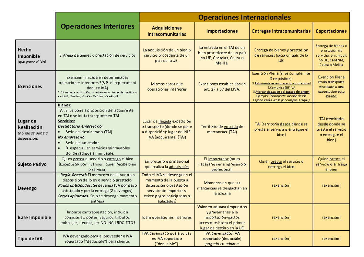 252436623-esquema-iva - Operaciones Interiores Operaciones ...