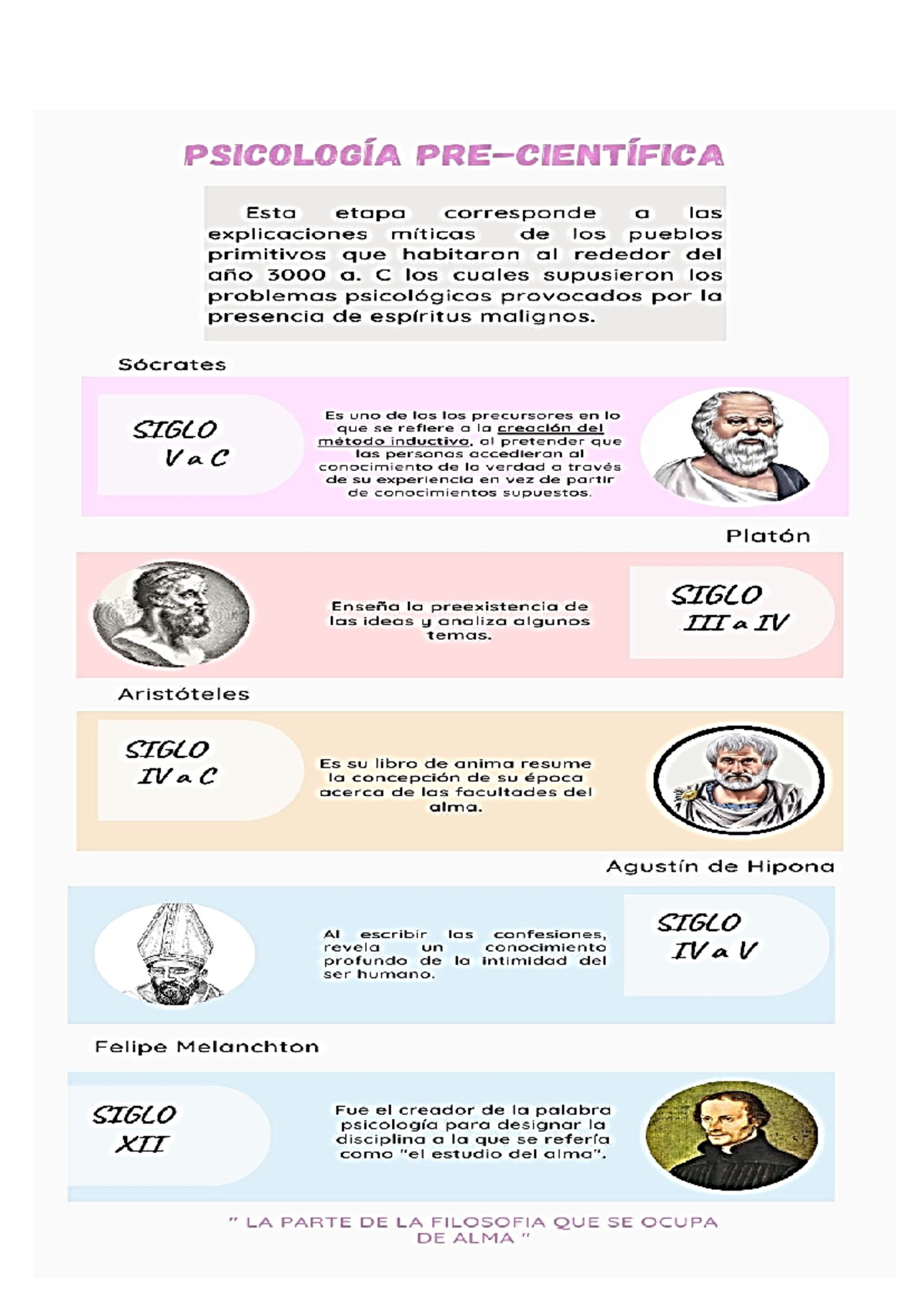 Infografia - Psicología pre-científica - organizador grafico - Studocu