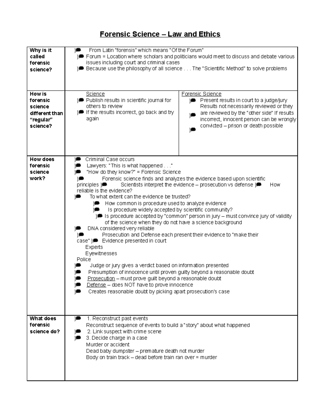Ethical-Standards-for-Forensic-Scientist-or-Criminalist Report ...