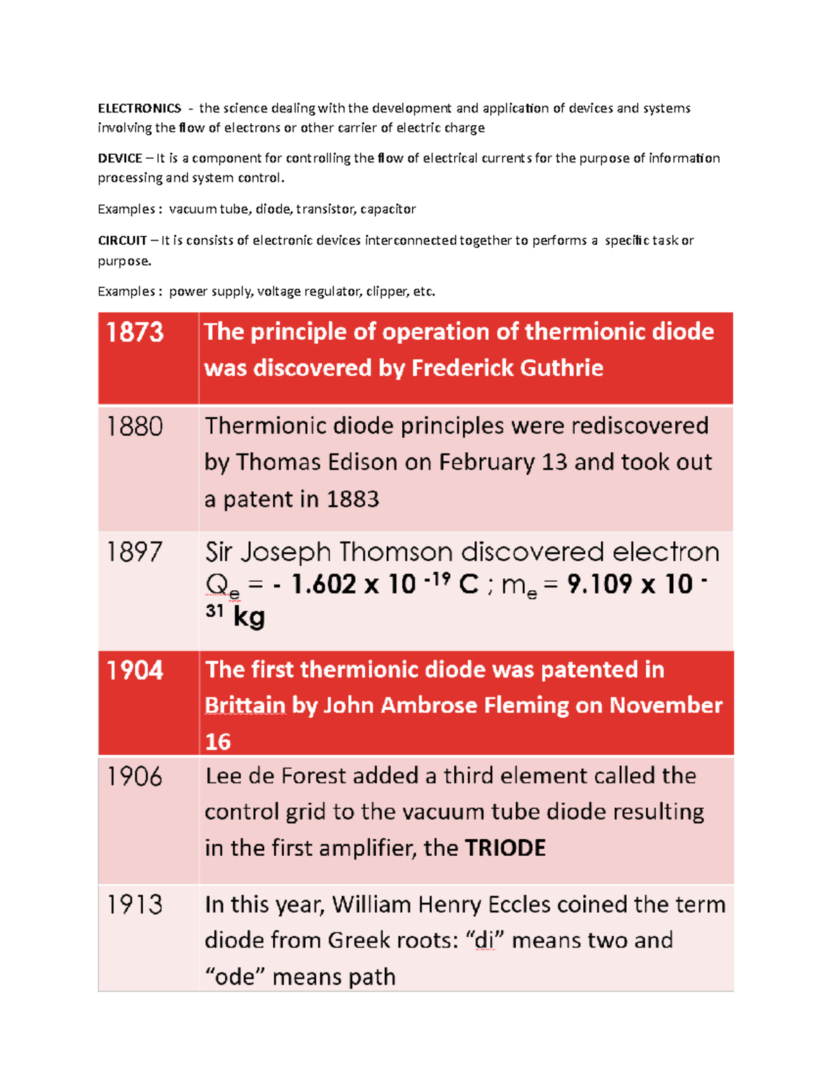 Electronics - wewew - ELECTRONICS - the science dealing with the ...