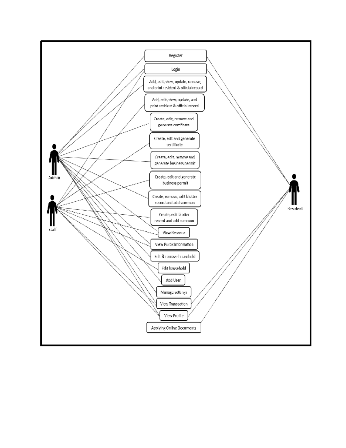 Flowcharts - Bachelor of Science in Information Technology - Admin ...