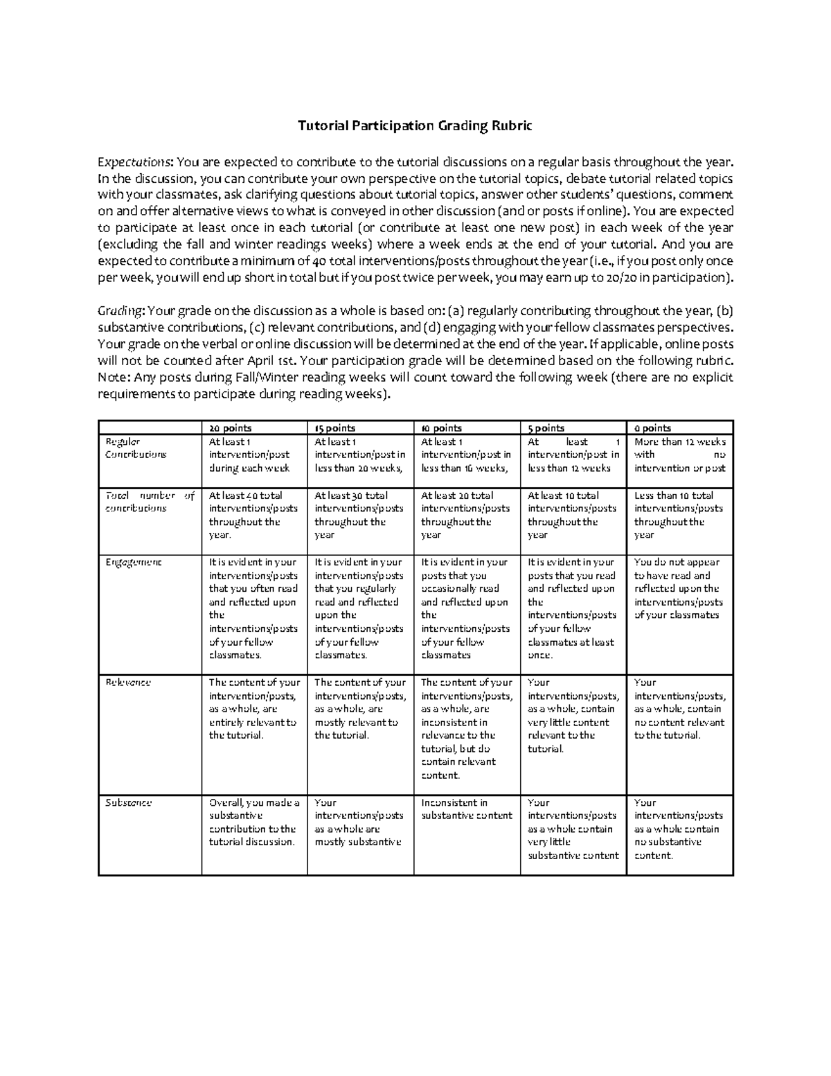 Tutorial participation rubric - Tutorial Participation Grading Rubric ...