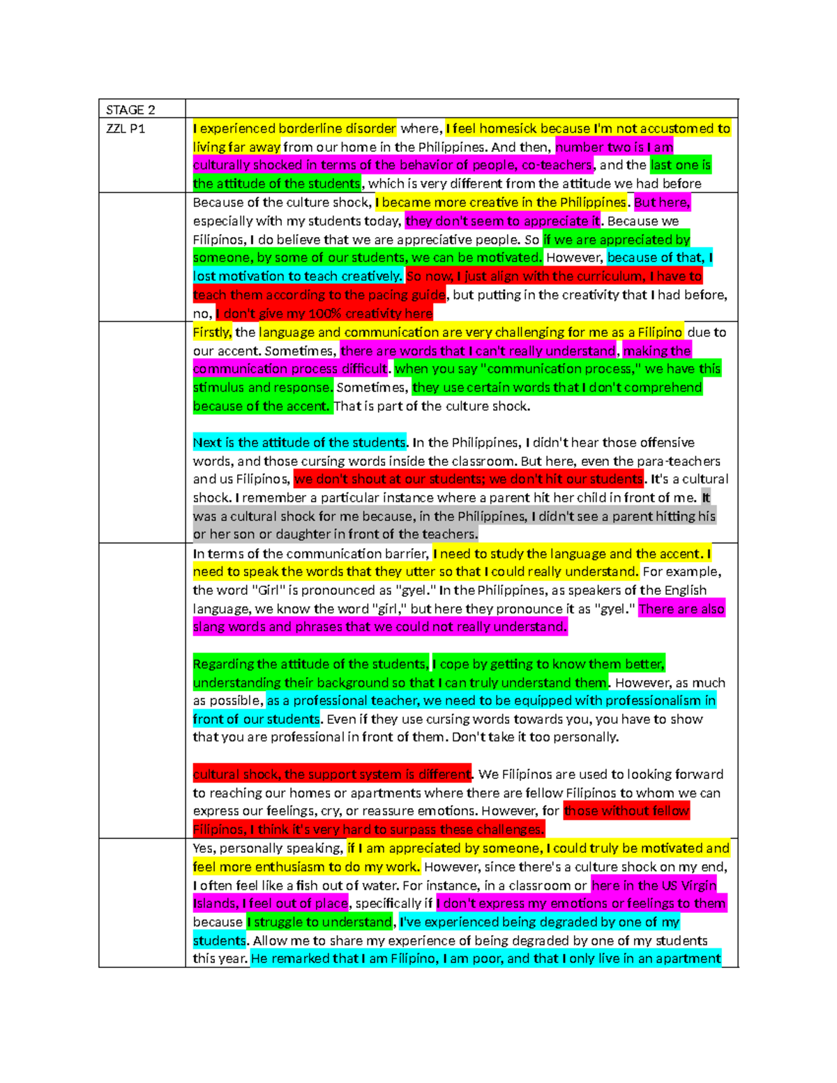 Coding Stage 2 Final 1 - STAGE 2 ZZL P1 I experienced borderline ...