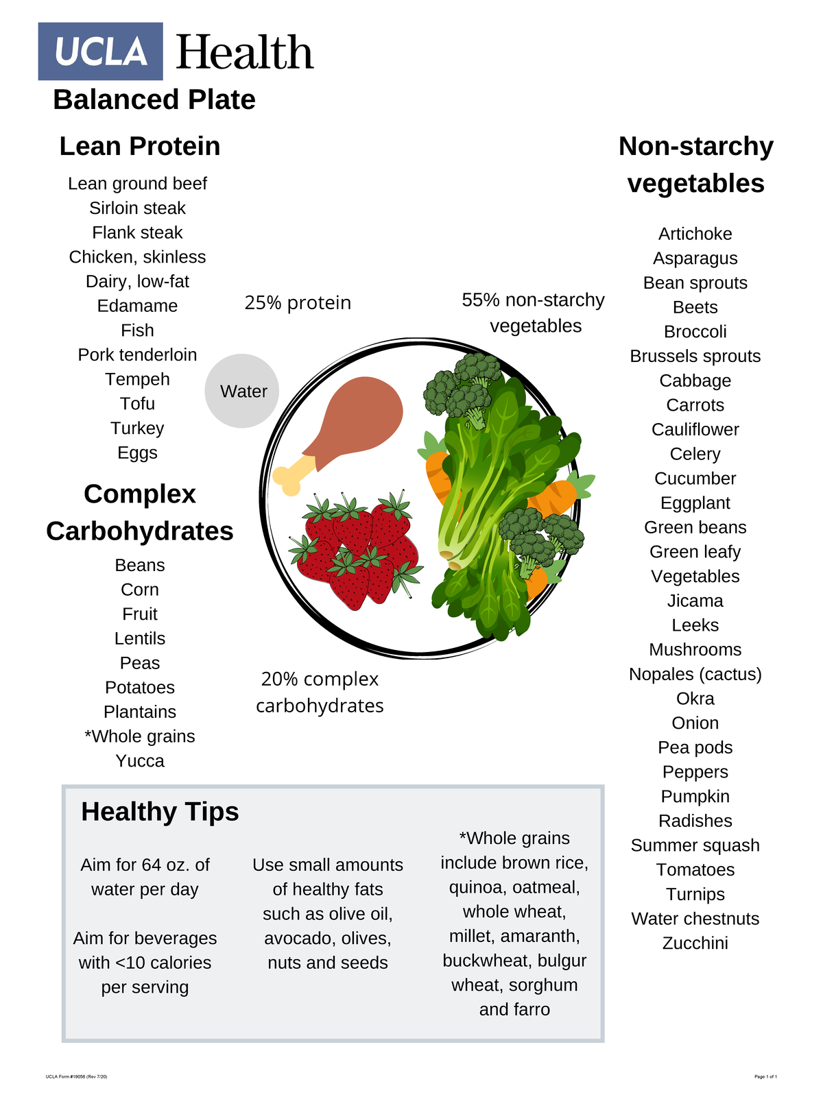 Balanced plate - Zbbabsbsbsbs - Balanced Plate Complex Carbohydrates ...